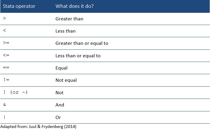 Introduction to Stata: Basic data description | learnonline